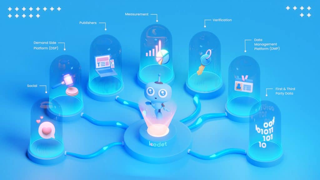 5 Programmatic Ad Platforms & Tools for 2025 - Paved Blog 5 Programmatic Ad Platforms & Tools for 2025 - Paved Blog