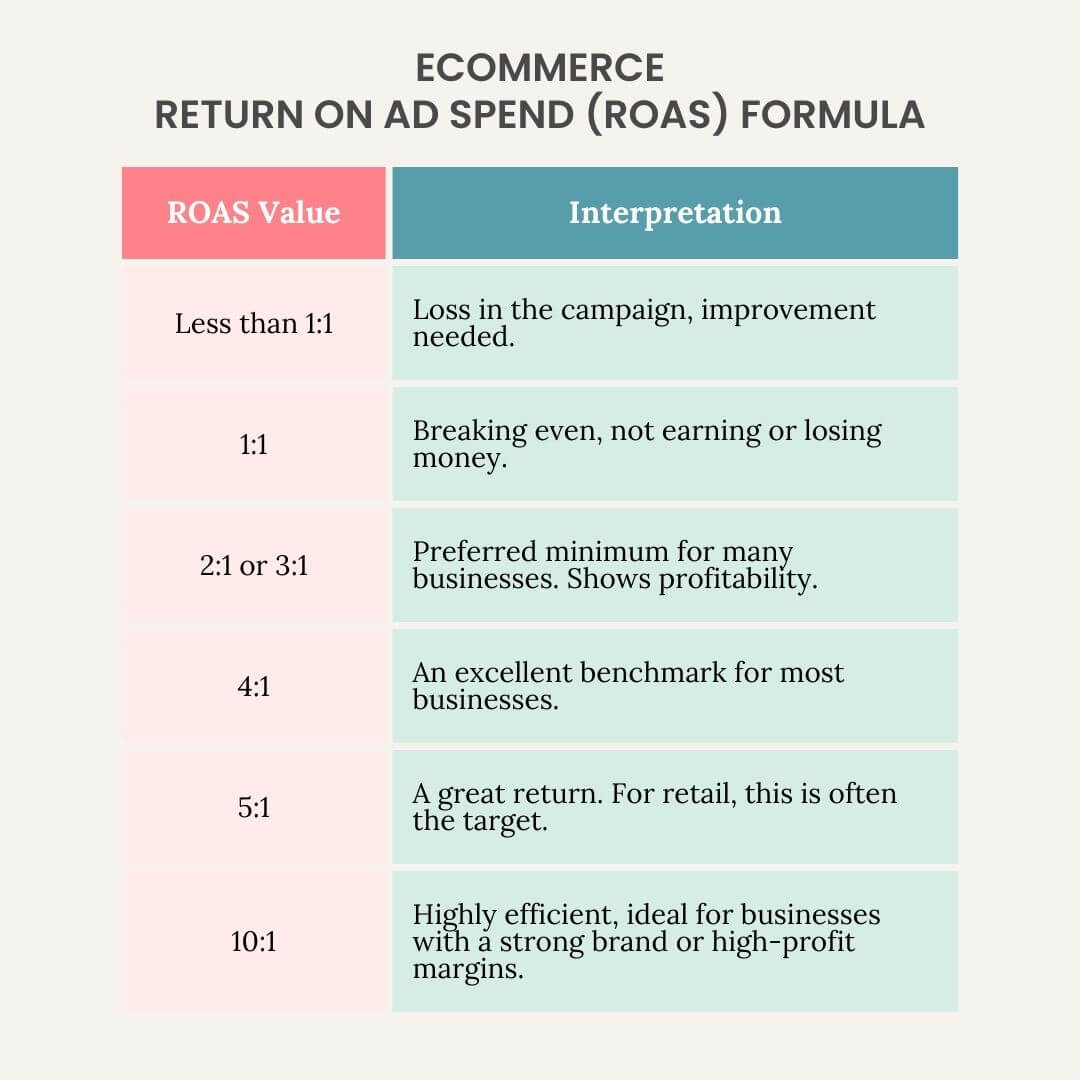 How to Boost Your eCommerce ROAS » War Room Inc